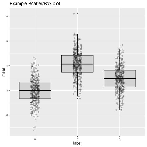 WVPlots Examples WVPlots