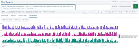 retrospective dashboard queries in splunk primesoft solutions inc