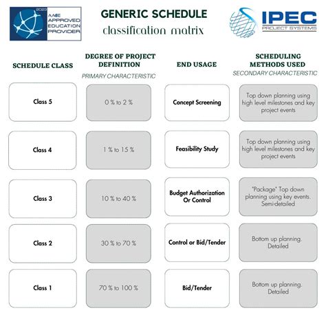 Aace International Schedule Ipec Project Systems Sdn Bhd