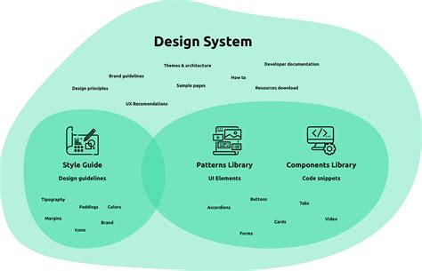 What Is System Design Pdf At Judith Tomlin Blog