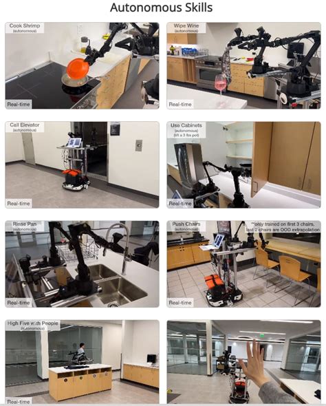 Stanford University Mobile Aloha Learning Bimanual Mobile Manipulation With Low Cost Whole Body