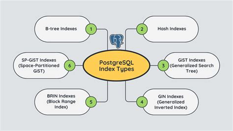 understanding postgresql indexes