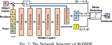 Figure 1 From Regularized Deep Signed Distance Fields For Reactive