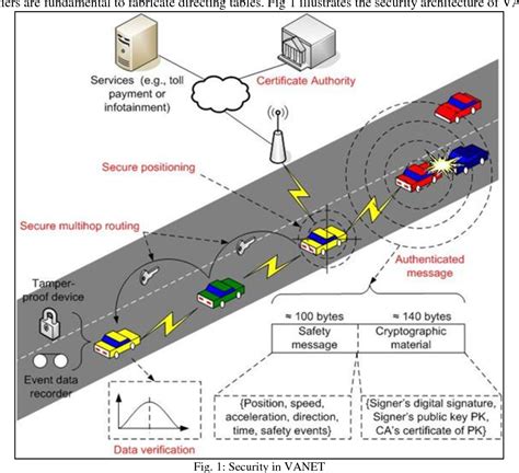 Figure 1 From A Survey On Security And Key Management In Vanet