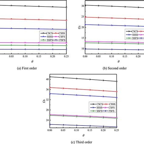 Geometric Model Of Porous Rectangular Plate And Pore Distribution On