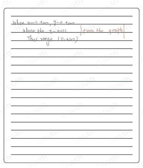 Solved What Is The Range Of The Function Shown In The Graph Below