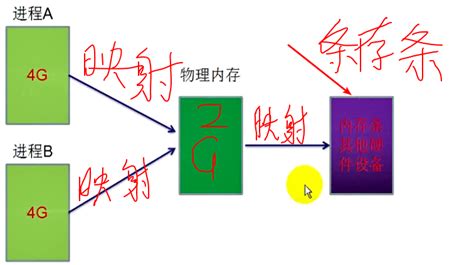 逆向寄存器和常用汇编指令学习 bonelee 博客园 逆向寄存器和常用汇编指令学习 bonelee 博客园
