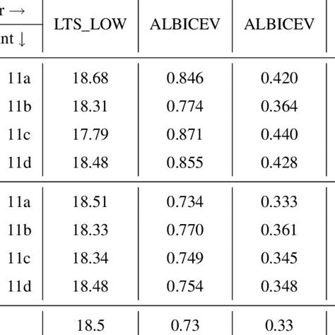 The Total Cost Of The Reference Experiment The Optimized Experiment