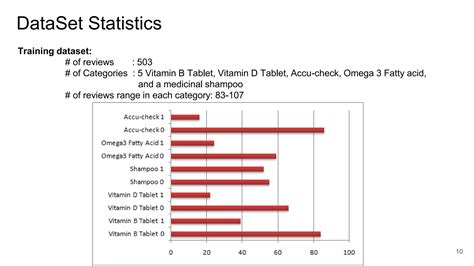 Pairwise Reviews Ranking And Classification Ppt