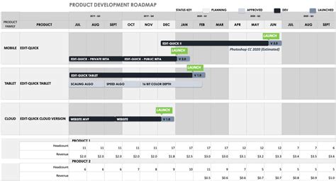 Product Development Explainer Definition And Examples 2024
