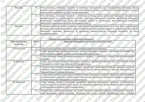 Навчальна програма 6 клас НУШ трудове навчання 2023 2024 н р за модельною програмою авт