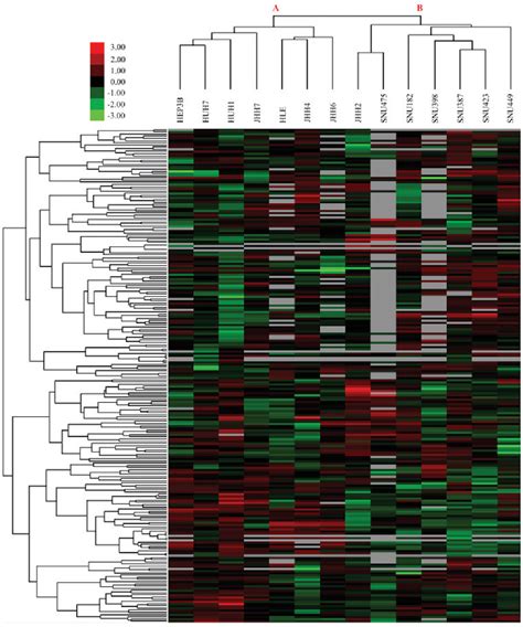 Figure 1 From Integrated Multi Omics Data Analysis Identifying Novel Drug Sensitivity Associated