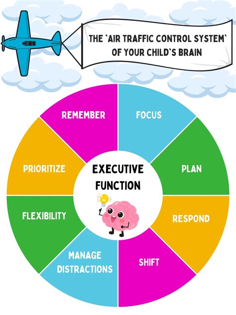 Air Traffic Control System Poster Integrated Learning Strategies