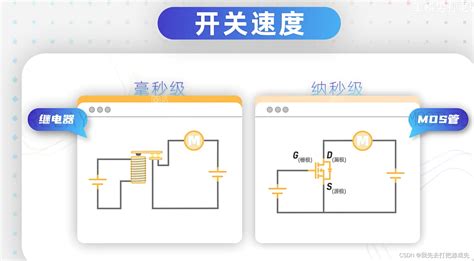 Mos管和继电器有啥区别？（学习笔记）mos驱动和继电器的区别 Csdn博客