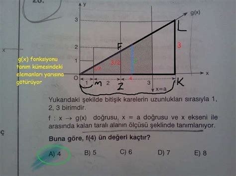 Türev Grafik Max Min Problem
