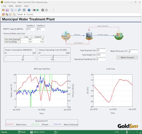 GoldSim Blog Graphical User Interface Examples In GoldSim