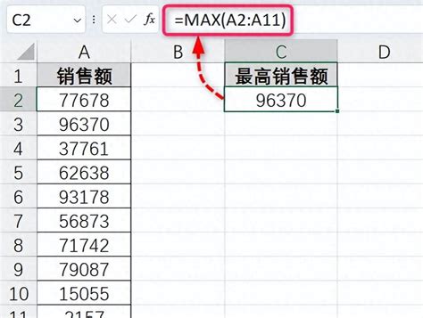 Excel中max函数的五种精妙用法详解 趣帮office教程网 Excel中max函数的五种精妙用法详解 趣帮office教程网