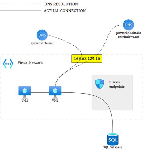 Azure Dns Private Resolver Topologies Microsoft Community Hub