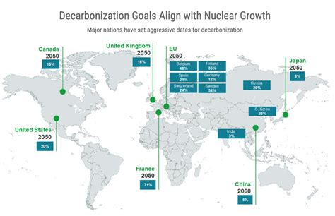 Decarbonization Goals Are Not Achievable Without Nuclear Power Rmining
