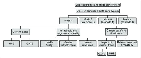Figure A 1 Proposed Framework For Policymakers Download Scientific Diagram