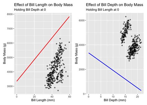 Multiple Regression