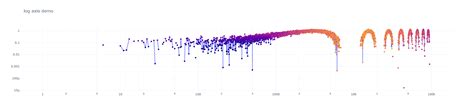 Log Plots Support · Issue 206 · Predict Idlab Plotly Resampler · Github