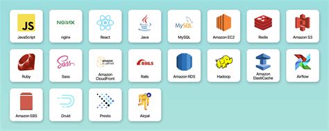How To Choose Technology Stack For Web Development The Best Tech