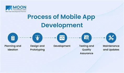 Creating Stellar Apps Mobile App Development Guide