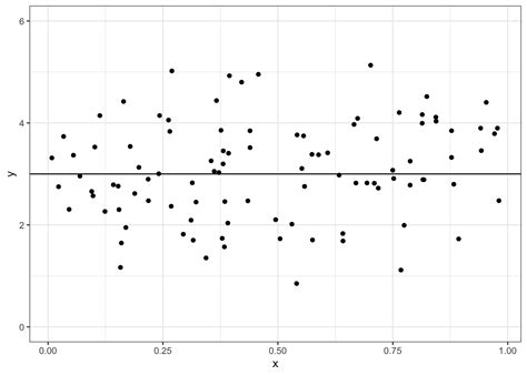 Chapter Inference On Beta In Simple Linear Regression Introduction To Regression
