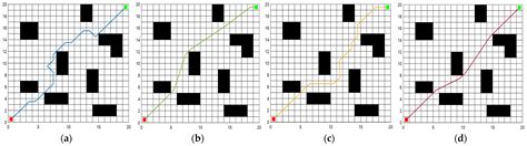 Actuators Free Full Text Dynamic Path Planning For Mobile Robots By Integrating Improved