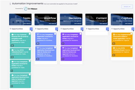 What Is Automation Compass Salientprocess