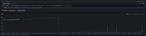 Grafana Tempo 24 Release Traceql Metrics Tiered Caching And Tco