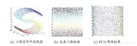 kpca算法浅析 csdn博客