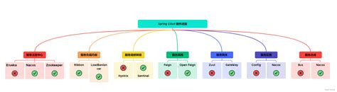 Spring Cloud 和3种架构分析 以及微服务的详细分析和示意图springcloud 微服务的部署架构图 Csdn博客