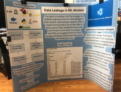 Data Leakage