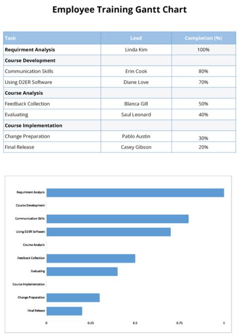 Modelos Gratuitos De Gráfico De Gantt Em Excel Para Gerenciamento De Projetos