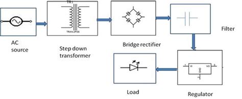Step By Step Electronic Circuit Designing Guide