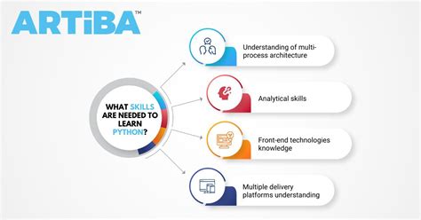 artificial intelligence board of america on linkedin python