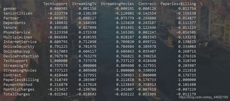 用python进行分析电信行业的用户流失预测(二) 数据可视化电信用户流失预测案例2 Csdn博客 用python进行分析电信行业的用户流失预测(二) 数据可视化电信用户流失预测案例2 Csdn博客