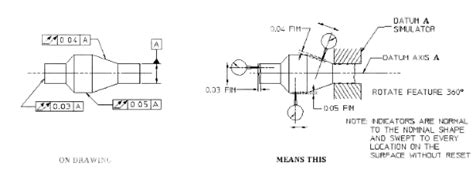 The Essential Guide To Runout In Precision Machining