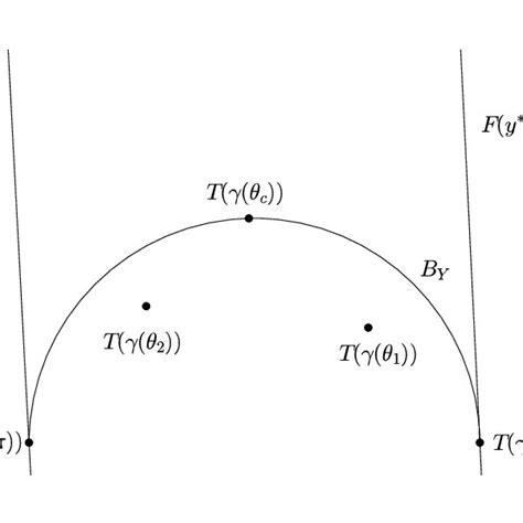 The Unit Ball Of The Banach Space Y M Download Scientific Diagram
