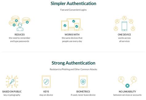 Authentication In The Iot Age
