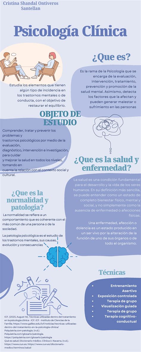 Infografia De Que Es La Psicologia Clinica Psicología Clínica Es La