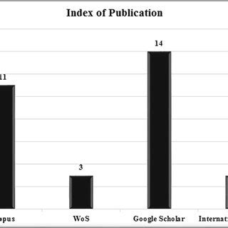 A Review Of Modern Caching Strategies In Named Data Network Overview Classification And