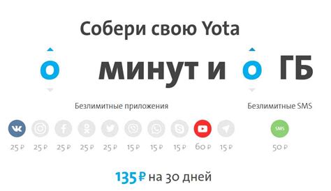 Новые тарифы Yota без минут и звонков » yota-faq.ru это тарифы,покрытие ...