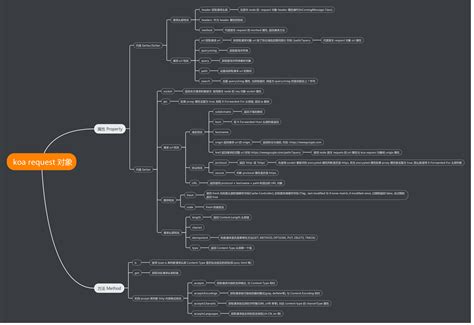 koa源码解析 · issue 41 · kekobin blog · github