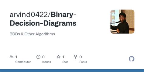 Github Arvind0422binary Decision Diagrams Bdds And Other Algorithms