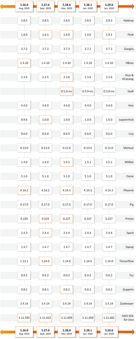 Test Issue · Issue 4 · Aws Solutions Library Samplesreal Time