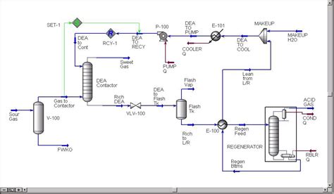 The Best Hysys Process Simullation Training You Can Get In Nigeria Certification And