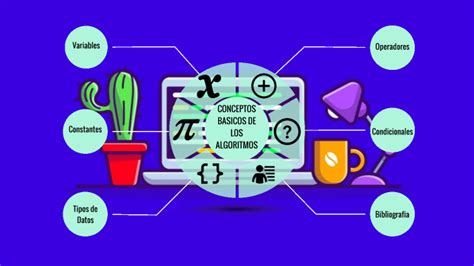 Conceptos Básicos De Algoritmos By Mateo Guerrero Ordoñez On Prezi